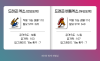 메이플랜드 메랜 전사 드래곤무기 클레이모어 팔티잔 종류 제작 하는 법 네이버 블로그